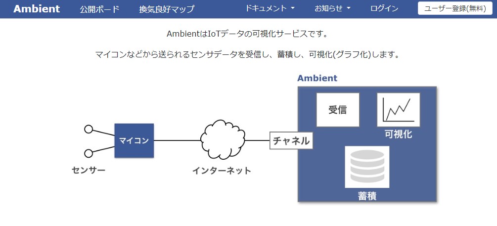Ambientの設定方法 | iotws2023